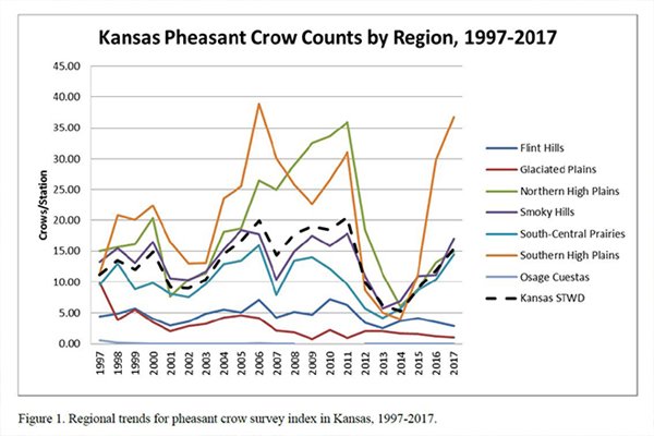Kansas Pheasant Initiative Progress (2016-2017)