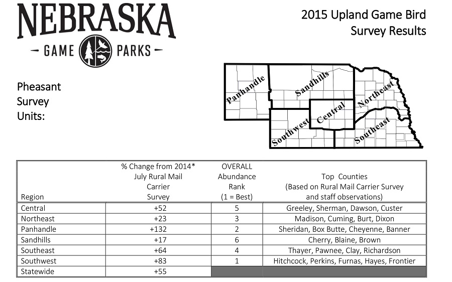 Photo courtesy of Nebraska Game and Parks